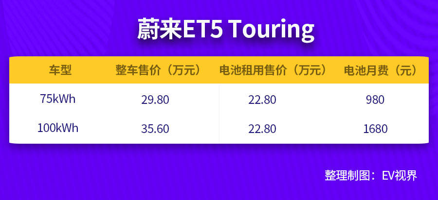 29.80万元起售/零百加速4s 蔚来ET5 Touring正式上市_搜狐汽车_搜狐网