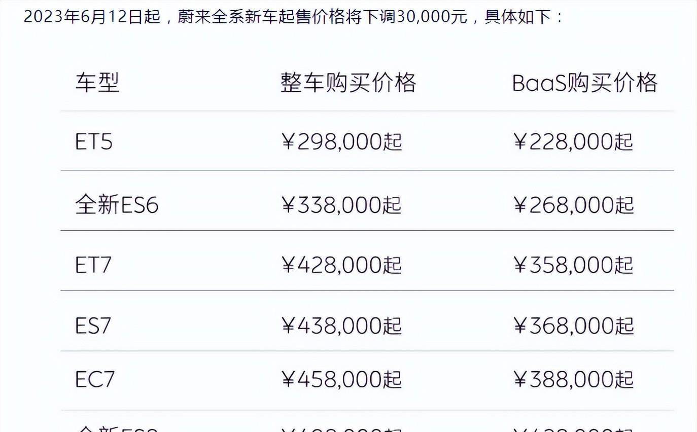 全系降价后！蔚来股价实现三连涨，涨幅超17%_搜狐汽车_搜狐网