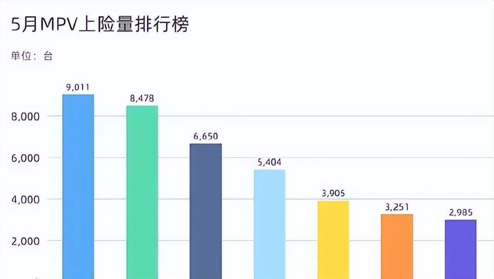 MPV市场巨变，纯电将成中高端主流？_搜狐汽车_搜狐网