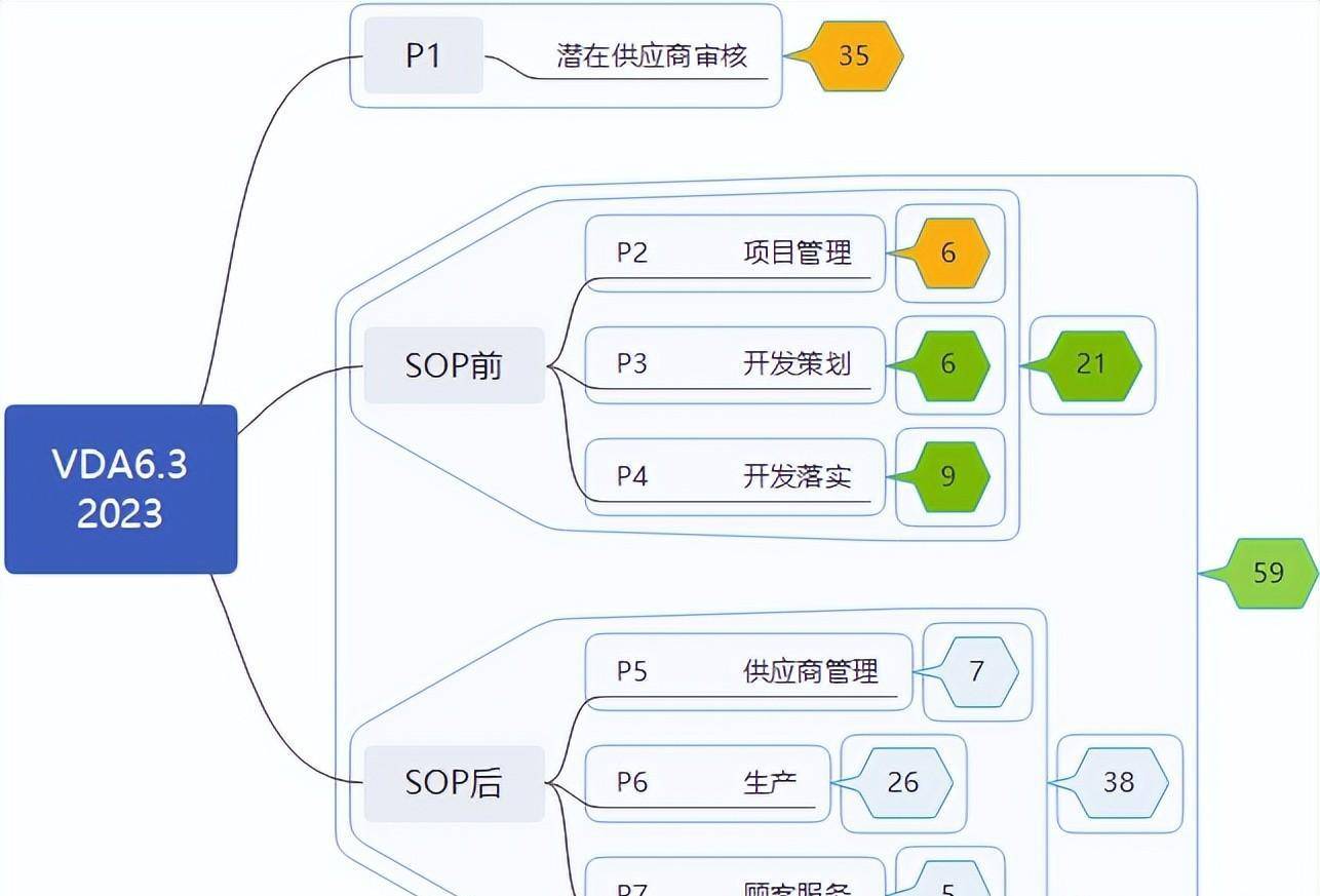 精华~VDA6.3：2023变化点汇总，新版VDA6.3到底讲了啥_搜狐汽车_搜狐网