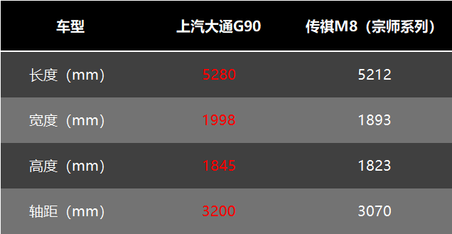 30万预算选购国产豪华MPV，上汽大通G90和传祺M8谁更值得买？_搜狐汽车_搜狐网