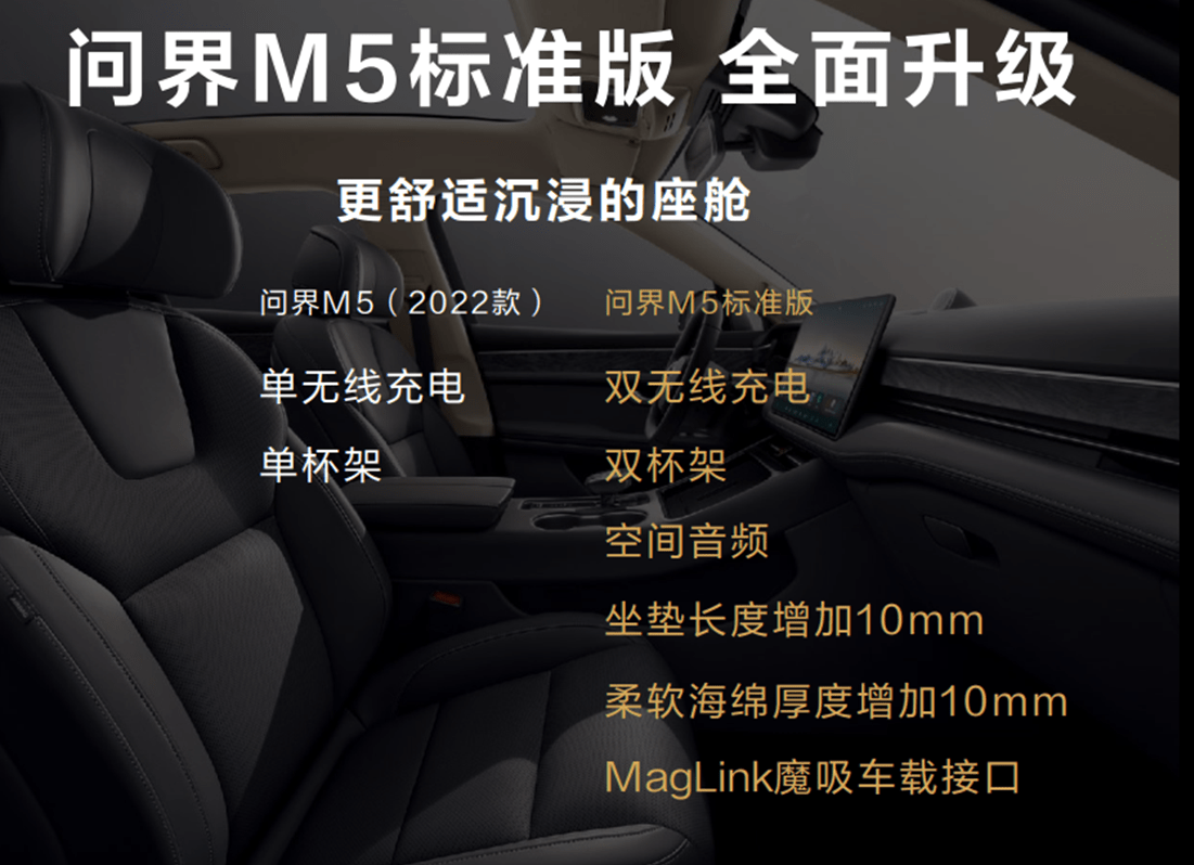 综合续航达1455公里！AITO问界M5标准版正式亮相_搜狐汽车_搜狐网