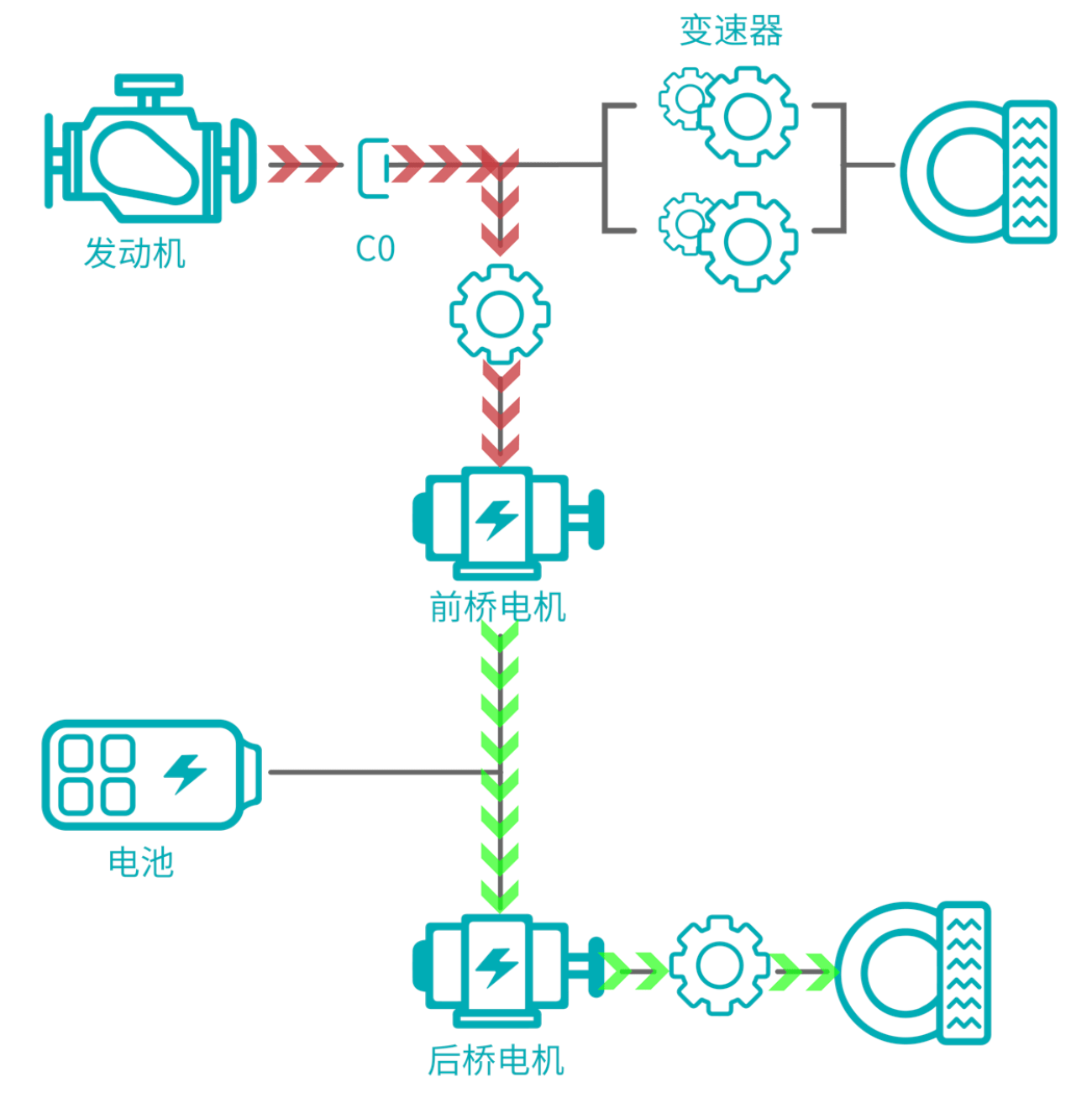 从丰田E-four到长城Hi4，电动化让两驱成为历史？_搜狐汽车_搜狐网