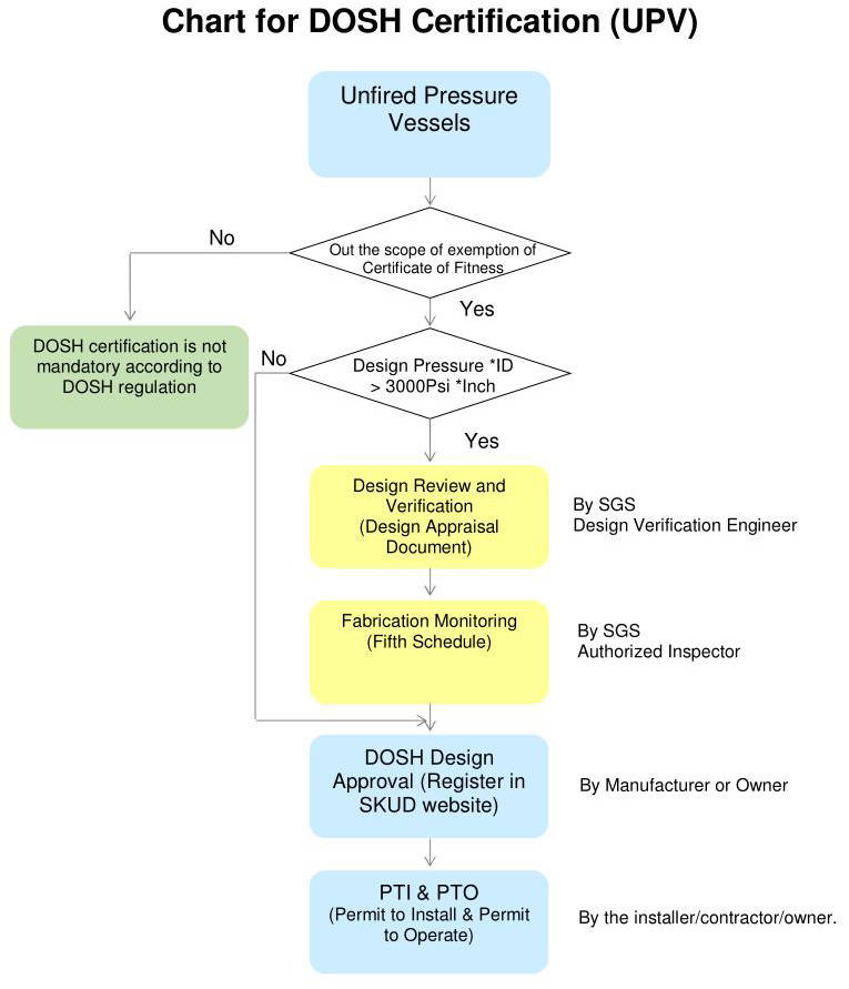 马来西亚DOSH认证，压力设备DOSH认证，冷凝器DOSH认证，汽轮机DOSH认证_搜狐汽车_搜狐网
