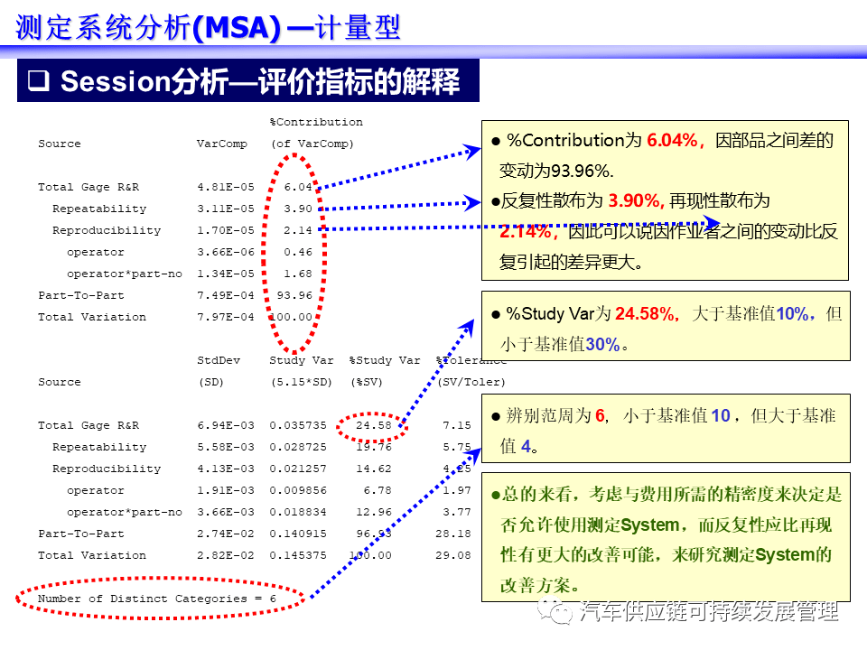 干货| MINITAB使用实操之MSA+SPC_搜狐汽车_搜狐网