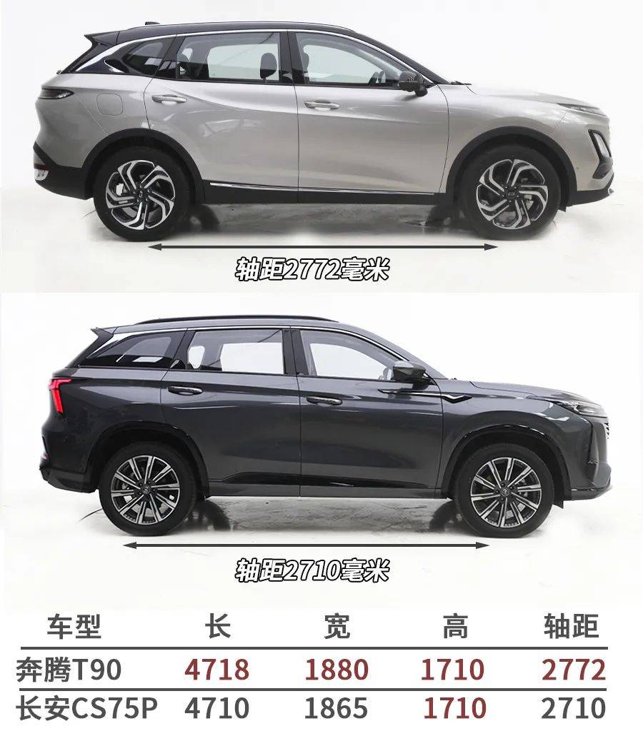 奔腾T90和长安CS75P，哪辆车更值得买？_搜狐汽车_搜狐网