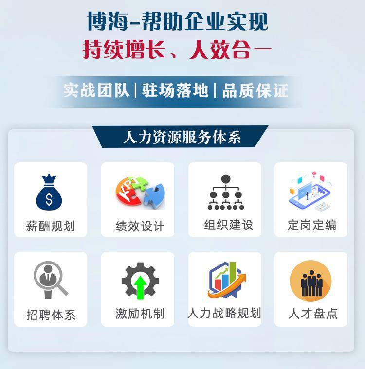 做企业管理流程优化 让管理更加高效 问题 目标 采购