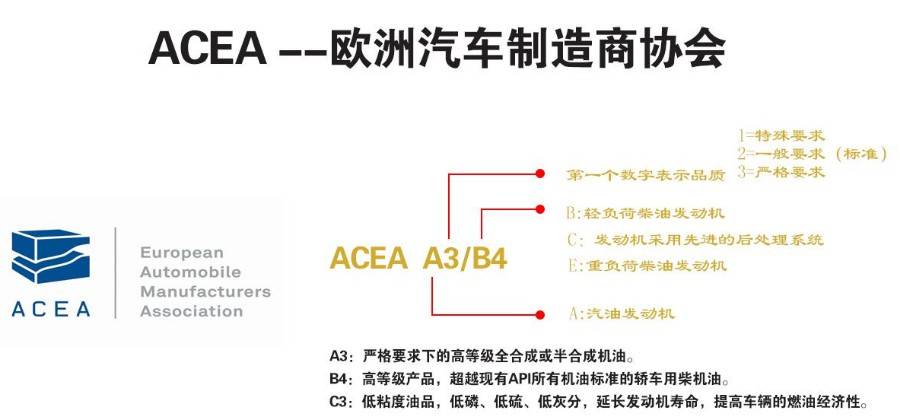 箭牌课堂 | 一文读懂润滑油ACEA标准！_搜狐汽车_搜狐网