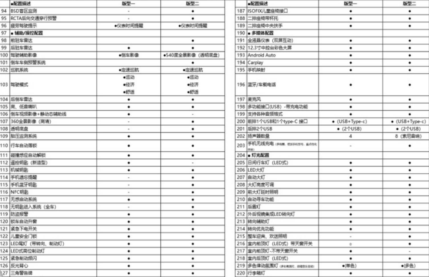 奇瑞eQ7实车到店，撞脸蔚来ES8，配全铝车身，深蓝S7不香了？_搜狐汽车_搜狐网