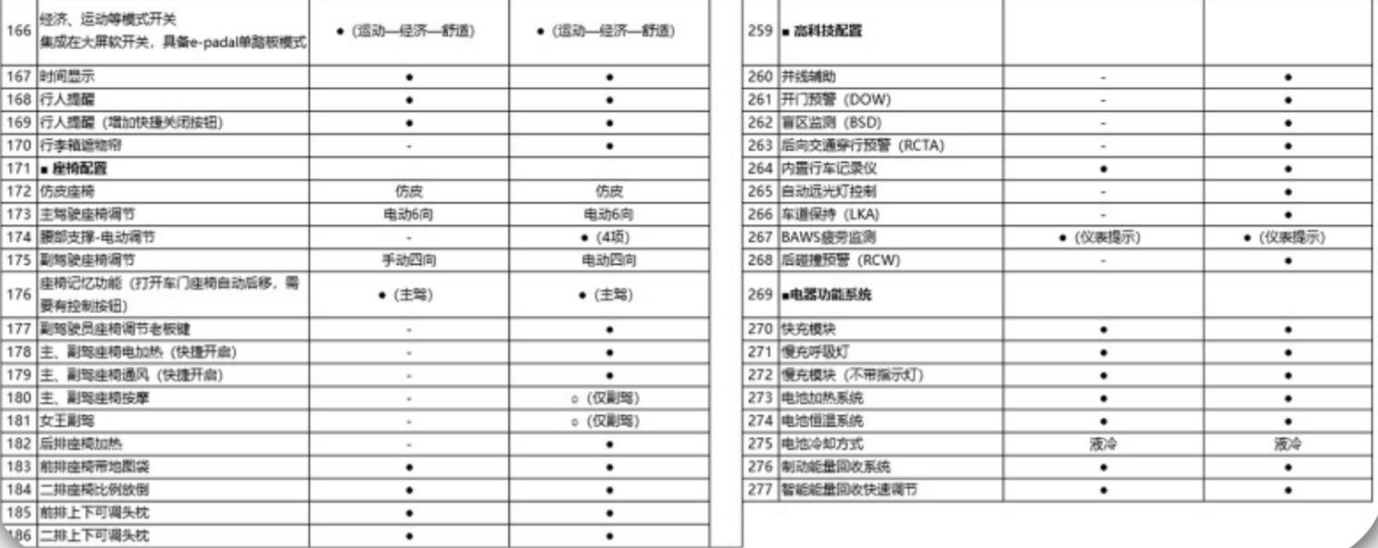 奇瑞eQ7实车到店，撞脸蔚来ES8，配全铝车身，深蓝S7不香了？_搜狐汽车_搜狐网