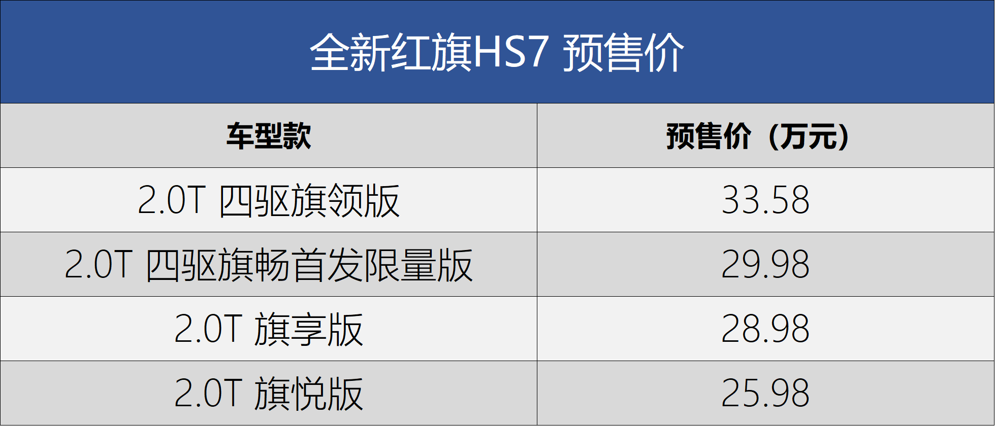 预售价25.98万元起 红旗HS7将于8月25日正式上市_搜狐汽车_搜狐网