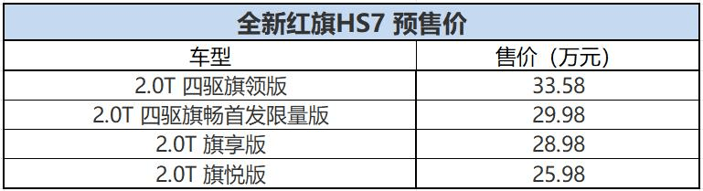 入门款价格下降！换装H9前脸，红旗新款HS7预售25.98万元起_搜狐汽车_搜狐网