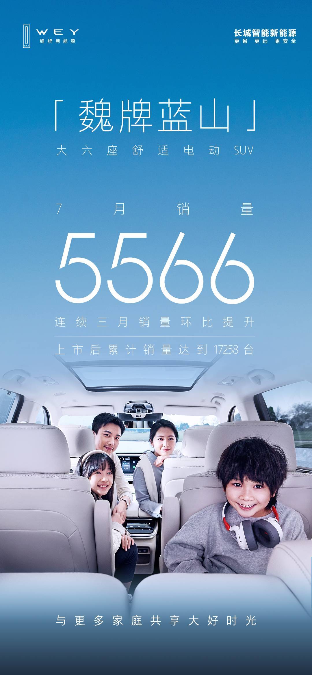 魏牌大五／六座SUV七月销量突破6500台，满足全速域全场景家庭出行体验_搜狐汽车_搜狐网