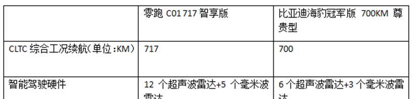 新势力“卷王”！车长超5米+717KM续航，降至不足20W，比海豹划算_搜狐汽车_搜狐网