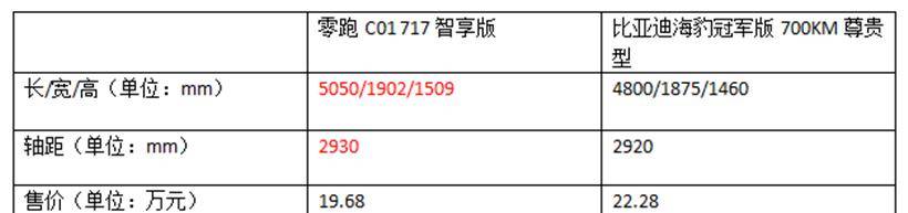 新势力“卷王”！车长超5米+717KM续航，降至不足20W，比海豹划算_搜狐汽车_搜狐网