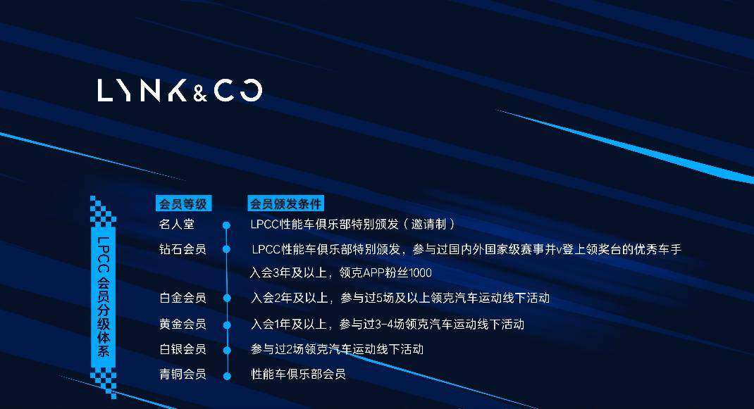 LPCC三周年｜以性能之名出发_搜狐汽车_搜狐网