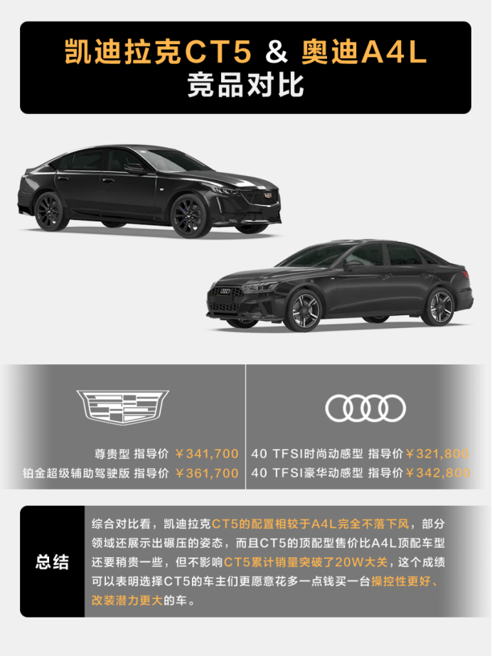 前驱买菜车or后驱豪华车，试驾奥迪A4L与凯迪拉克CT5！_搜狐汽车_搜狐网