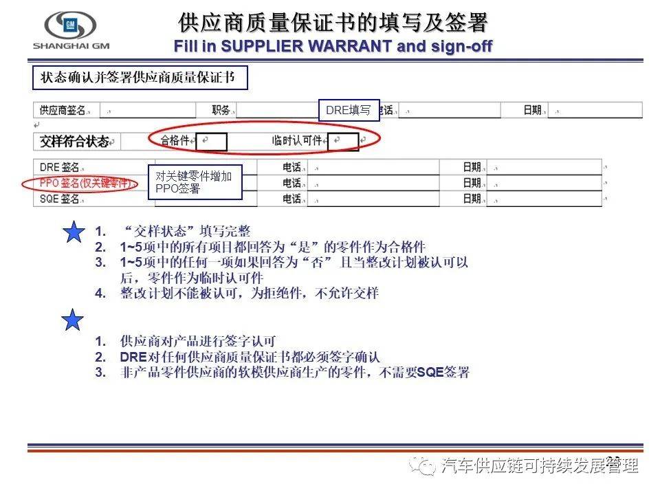 干货 | SGM-样件质量控制(PPQP)流程培训_搜狐汽车_搜狐网