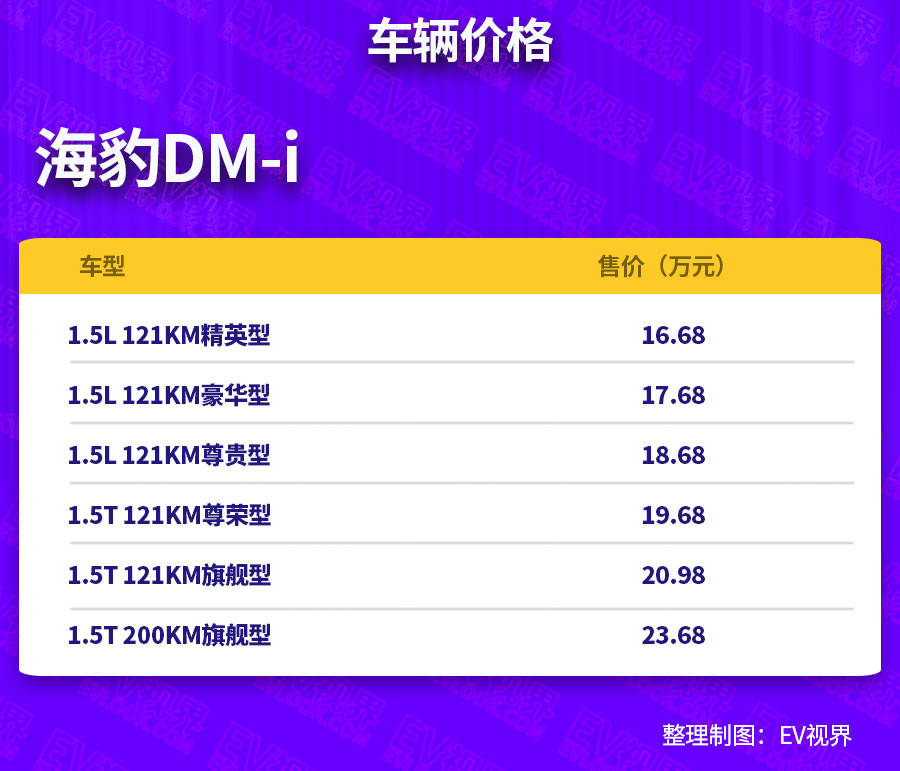 亏电油耗3.9L/100km 海豹DM-i让合资中型轿车“心头一颤”_搜狐汽车_搜狐网