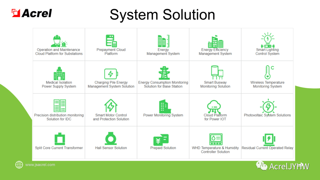 About Acrel Company Profile_搜狐汽车_搜狐网
