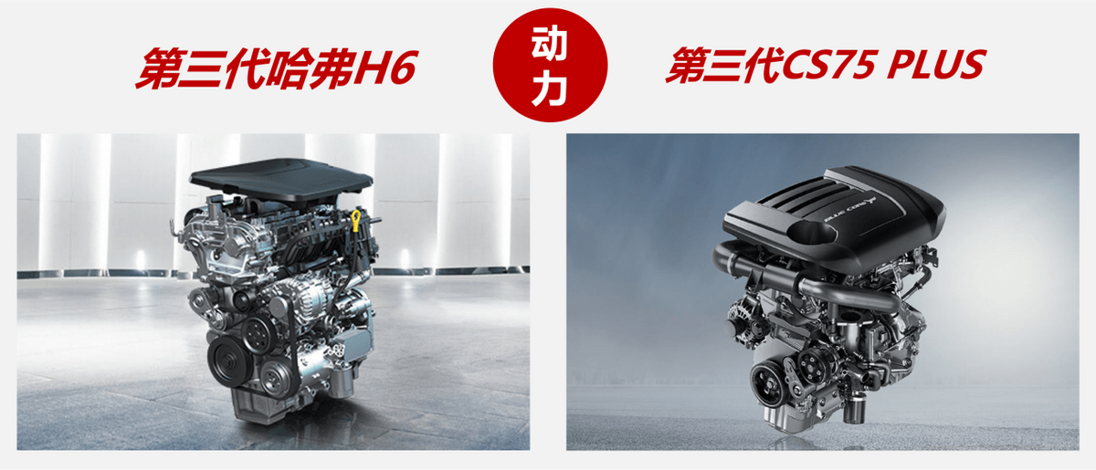 同为10-15万级SUV，第三代哈弗H6、CS75 PLUS全维大比拼，看完就知怎么选_搜狐汽车_搜狐网