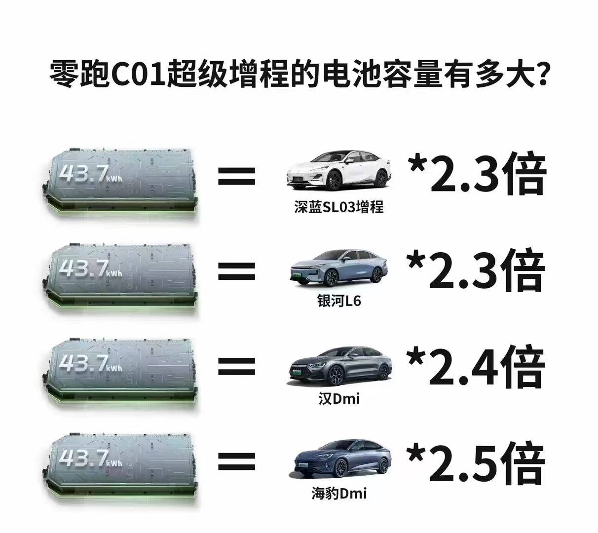 纯电能跑316km！新款零跑C01正式上市，卷王就得这样！_搜狐汽车_搜狐网