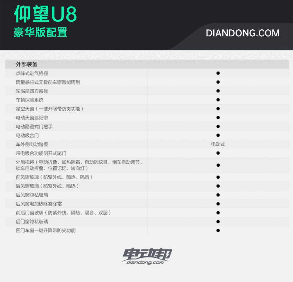 109.8万元，仰望U8豪华版上市，配3颗激光雷达+6块液晶屏_搜狐汽车_搜狐网