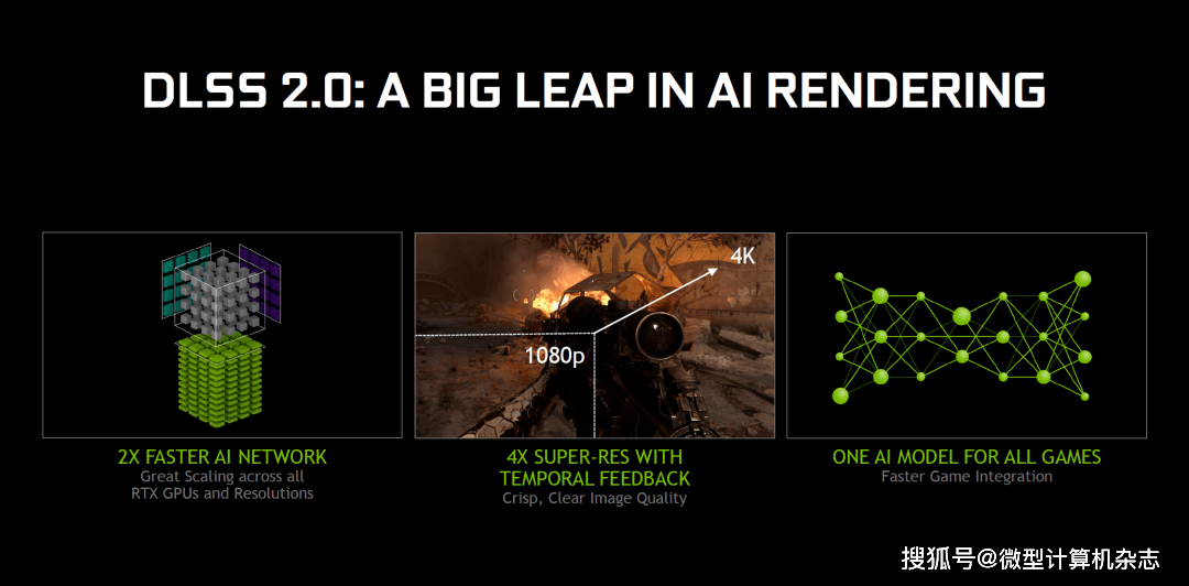 DLSS 3的半代进化，RR光线重建提供极致画质与游戏帧率！NVIDIA DLSS 3.5测试_训练_模型_性能