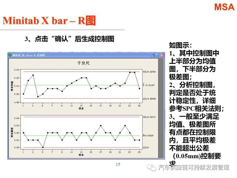 干货 | MSA测量系统分析MINITAB实例_搜狐汽车_搜狐网