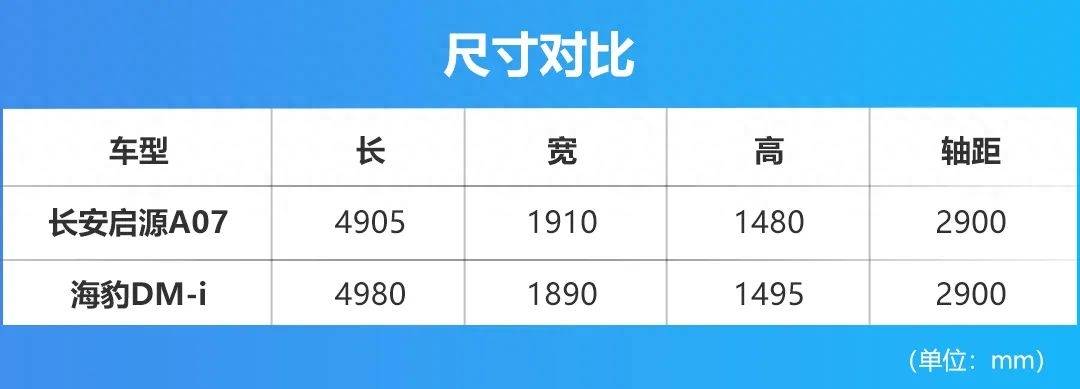 增程与插混的新对决，长安启源A07比海豹DM-i更香？_搜狐汽车_搜狐网