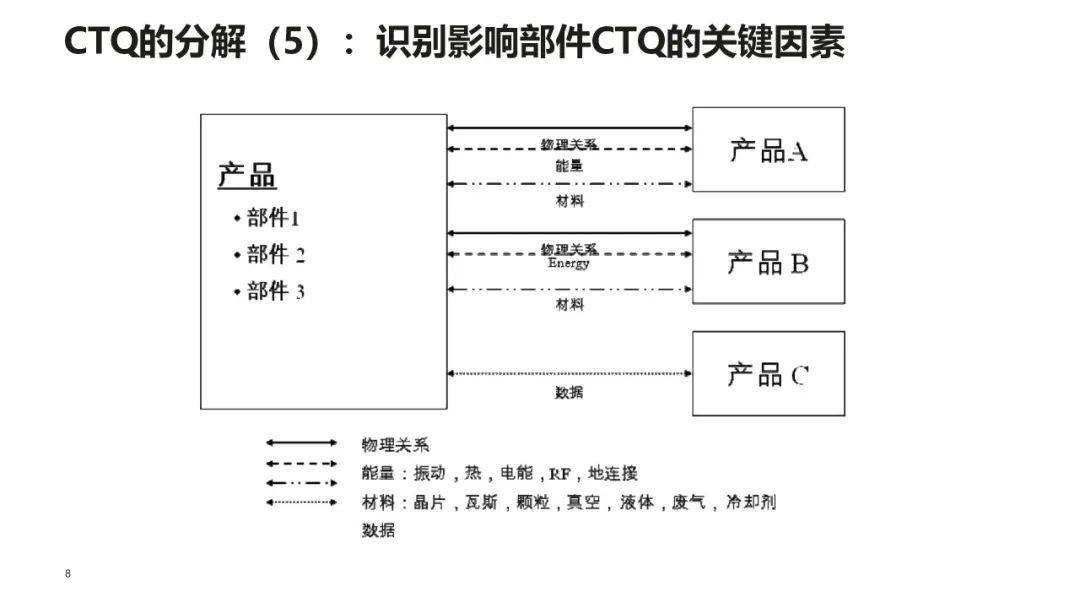 干货 | CTQ（关键质量特性）的识别与分析_搜狐汽车_搜狐网