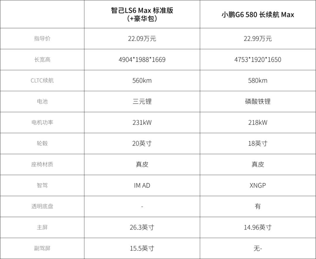 限时21.49万起，标配激光雷达+Orin芯片，智己LS6要卷死同行_搜狐汽车_搜狐网