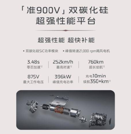 智己LS6上市，上市价21.49万元起，单日订单超8000，竞争小鹏G6？_搜狐汽车_搜狐网