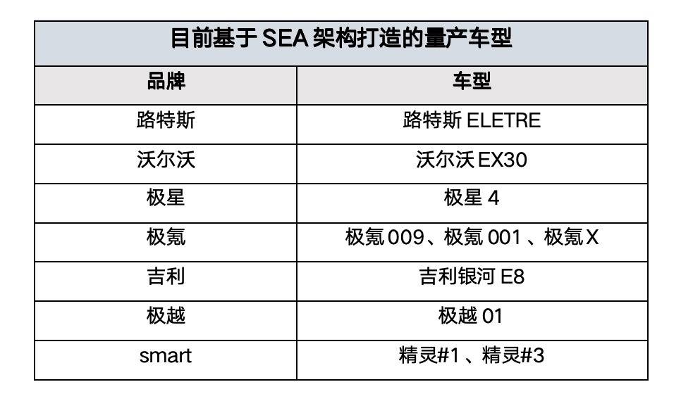 超5米的B级纯电轿车，SEA架构首款轿车吉利银河E8_搜狐汽车_搜狐网