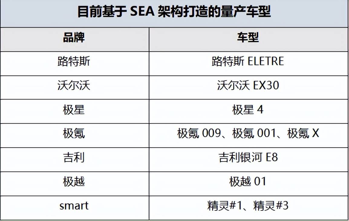 风阻低至0.199，没有对手！SEA架构首款轿车吉利银河E8_搜狐汽车_搜狐网