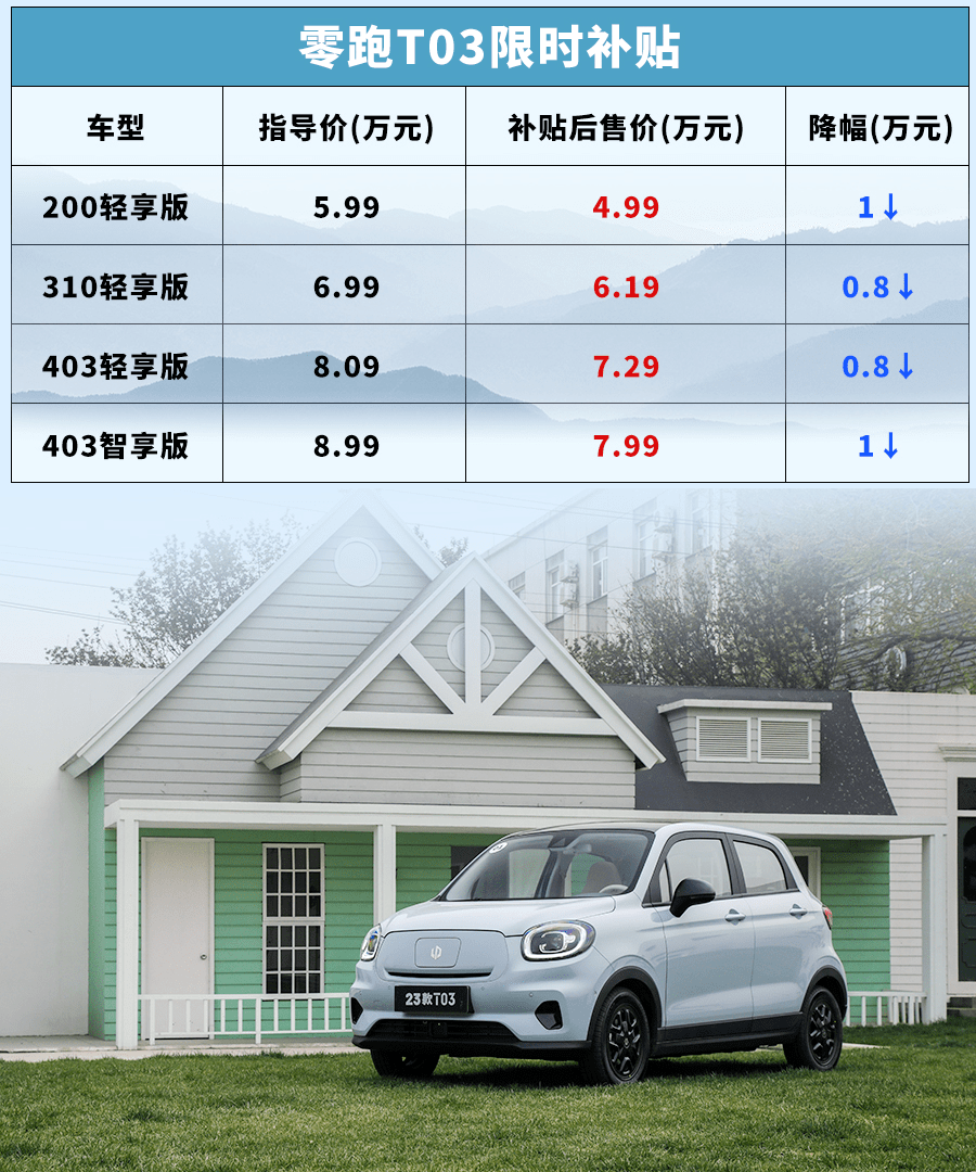 都2023年了！曾经的销冠零跑T03还能买吗？_搜狐汽车_搜狐网