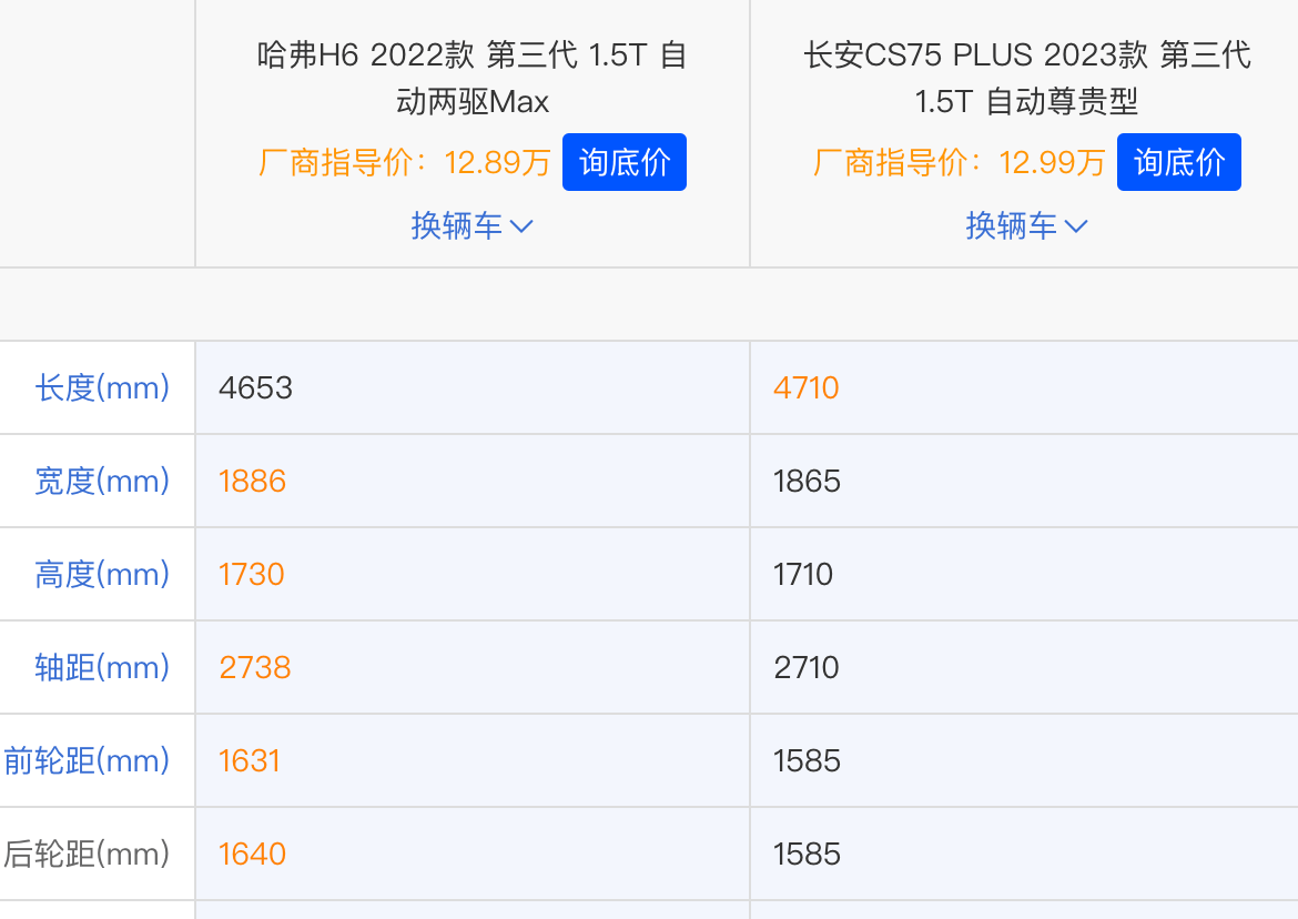 手握15万左右，为什么放弃CS75 PLUS选择了哈弗H6？_搜狐汽车_搜狐网