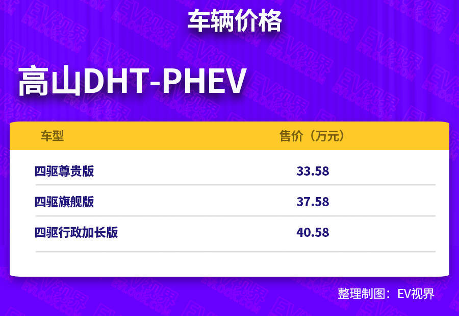 一周热点 | 高山DHT-PHEV正式上市，理想MEGA能改变MPV规则吗？_搜狐汽车_搜狐网