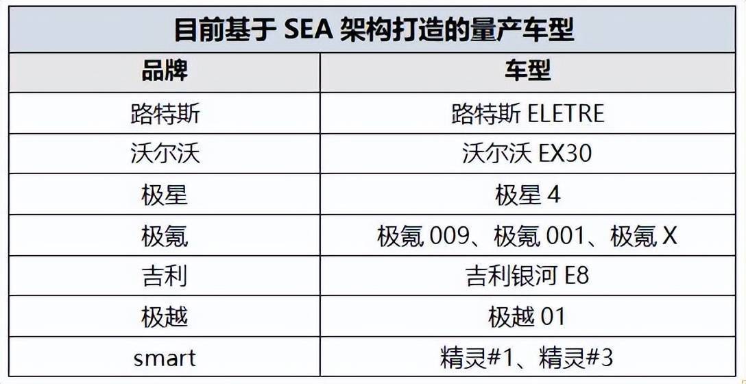 Buff叠满，基于百万级SEA架构打造，吉利银河E8实车亮相_搜狐汽车_搜狐网
