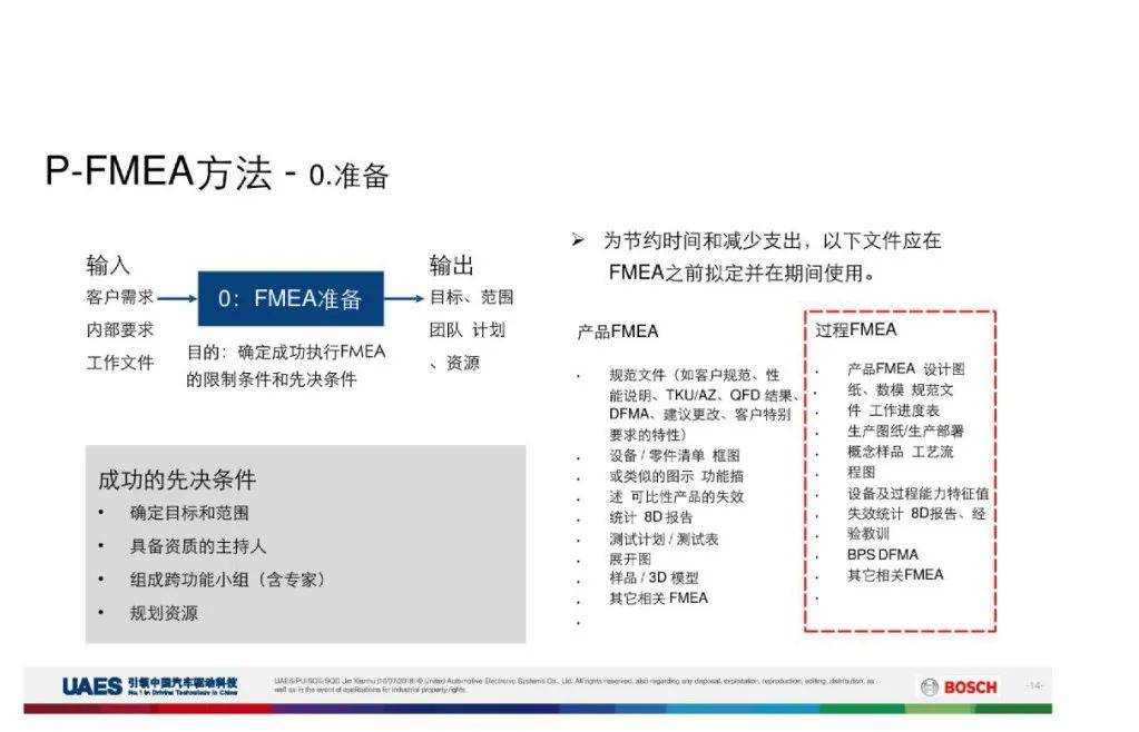 干货 | 新版PFMEA培训教材_搜狐汽车_搜狐网