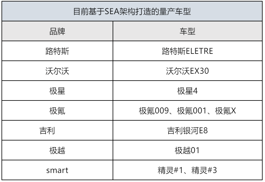 最美中国纯电旗舰轿车！SEA架构打造的吉利银河E8实车亮相_搜狐汽车_搜狐网