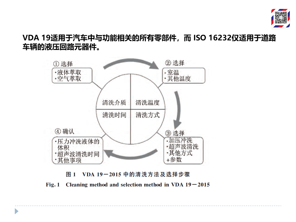 干货 | VDA19.1 清洁度检测培训教材_搜狐汽车_搜狐网