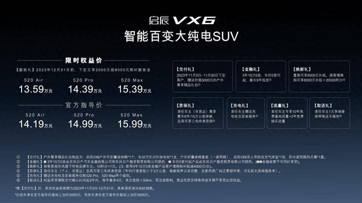 “智能百变大纯电SUV”启辰VX6正式发售，售价14.19万-15.99万元_搜狐汽车_搜狐网