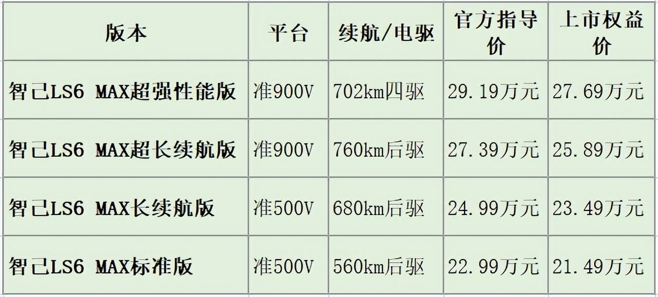车圈双十一？智己LS6“闭眼冲！”_搜狐汽车_搜狐网