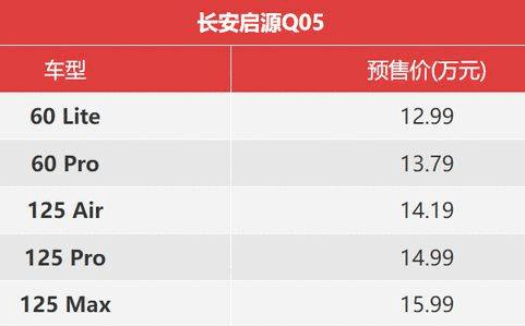售12.99万-15.99万 长安启源Q05开启预售_搜狐汽车_搜狐网