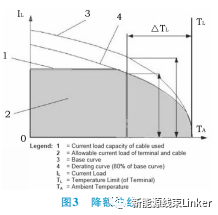 USCAR-2-6、QC／T1067-2017、GMW3191-2012,连接器测试标准对比_搜狐汽车_搜狐网