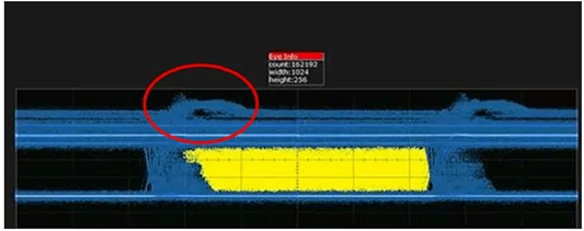 LV214、USCAR2、USCAR17，FAKRA同轴连接器测试_搜狐汽车_搜狐网