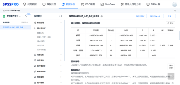 SPSSPRO | 方差分析、T检验、卡方检验如何区分？_样本_差异_数据