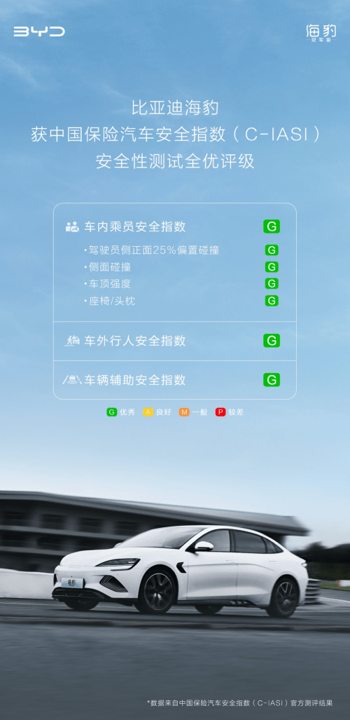 比亚迪海豹获中保研（C-IASI）安全性测试全优G评级_搜狐汽车_搜狐网
