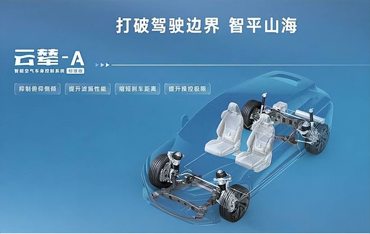 两大车企技术大PK：云辇智能车身与保时捷Active Ride液压悬挂系统_搜狐汽车_搜狐网